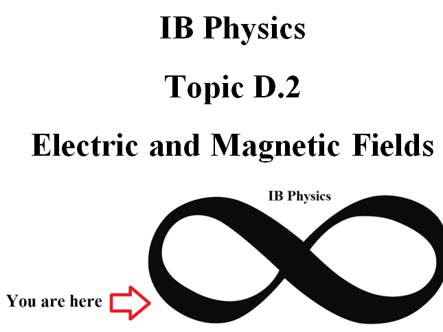 IB Physics Topic D.2 Electric and Magnetic Fields | Teaching Resources