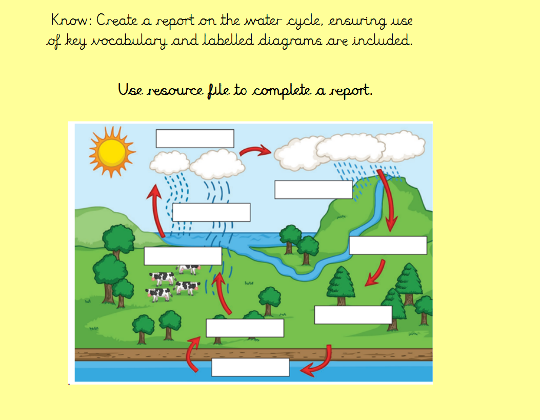 Year 4 States of matter Science unit | Teaching Resources