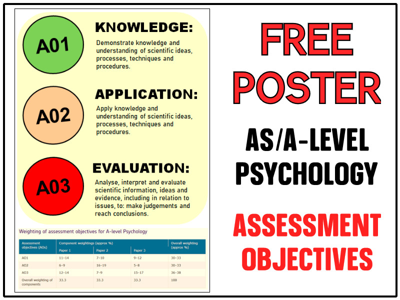 AS/A-LEVEL PSYCHOLOGY ASSESSMENT OBJECTIVES (AOs) PRINTABLE POSTER ...