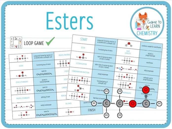 IGCSE Chemistry: Esters - Loop Game (KS4) | Teaching Resources