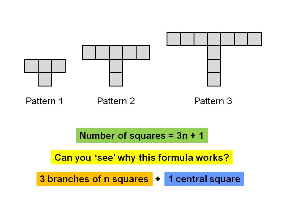 Linear Sequences From Growing Patterns Teaching Resources Linear Sequences From Growing Patterns Teaching Resources