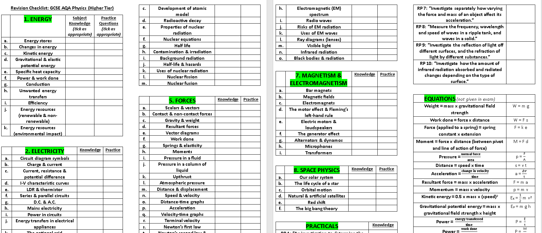GCSE Physics Revision Checklist (AQA-F) | Teaching Resources