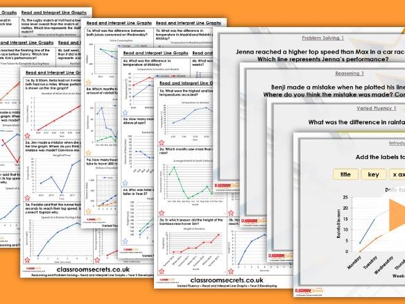 FREE Year 5 Read and Interpret Line Graphs Autumn Block 3 Step 1 Maths ...