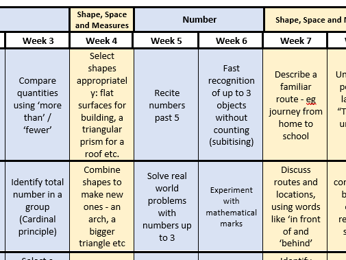Development Matters 2021 Maths Curriculum Maps for 0-2's and 3-4's ...