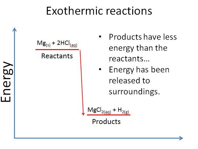 Energy changes | Teaching Resources