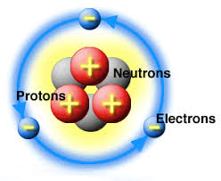 AS Level Chemistry - Atomic Structure - Electrons, energy levels and ...