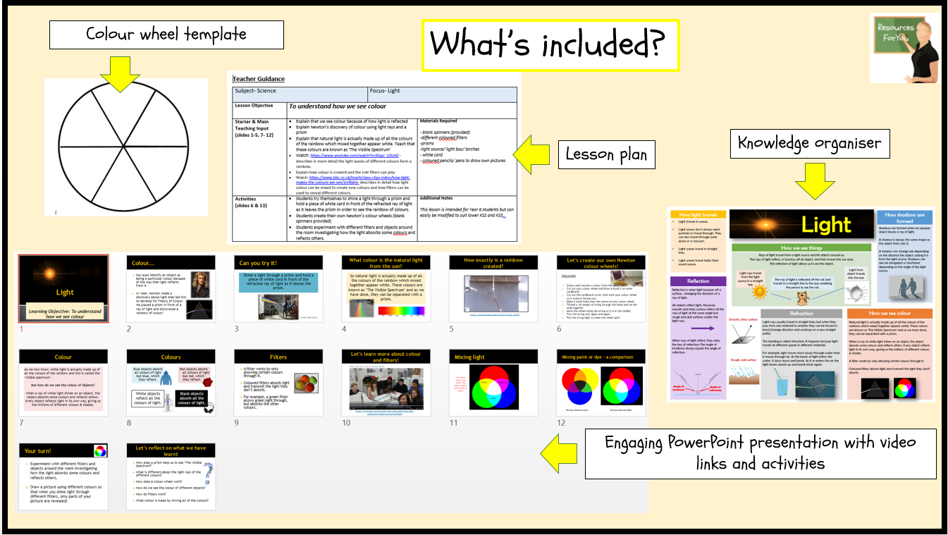 Science- Light- How we see colour- Year 6 | Teaching Resources