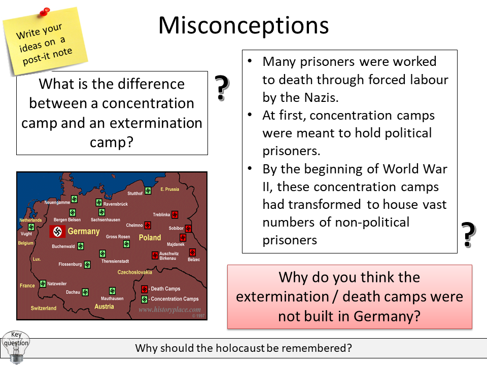 Holocaust introduction | Teaching Resources