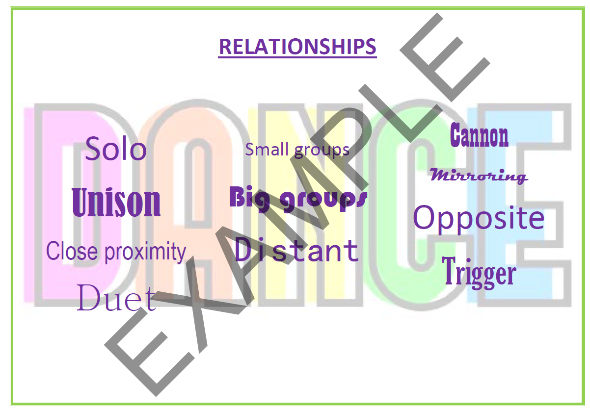 Dance KS3 Key Word Posters | Teaching Resources