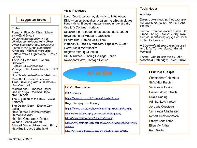 All at Sea Topic Overview | Teaching Resources