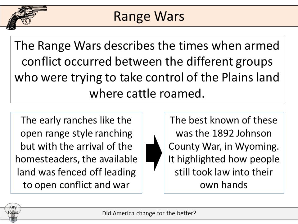 Range Wars | Teaching Resources