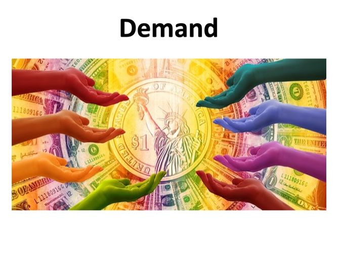 A level Economics - Demand | Teaching Resources