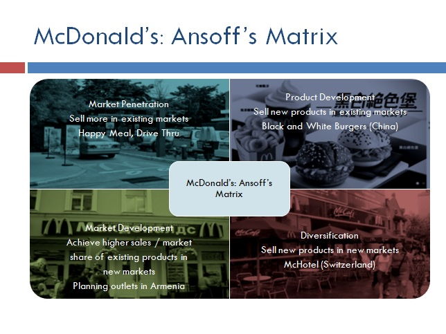 Tools of Strategic Analysis Ansoff Matrix Porter's Five Forces Business ...