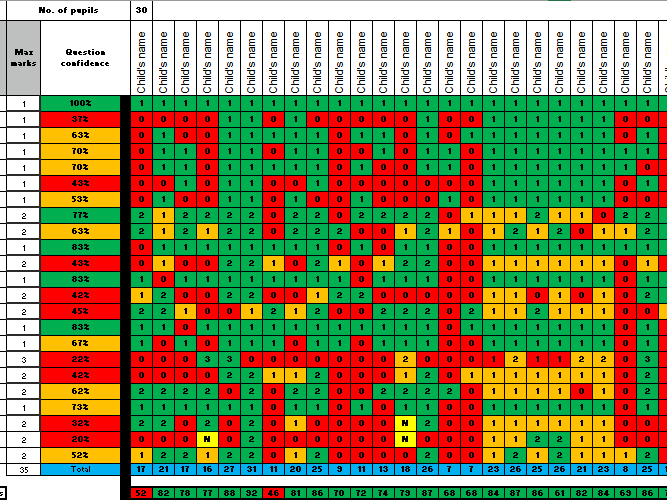 Primary data and statistics resources