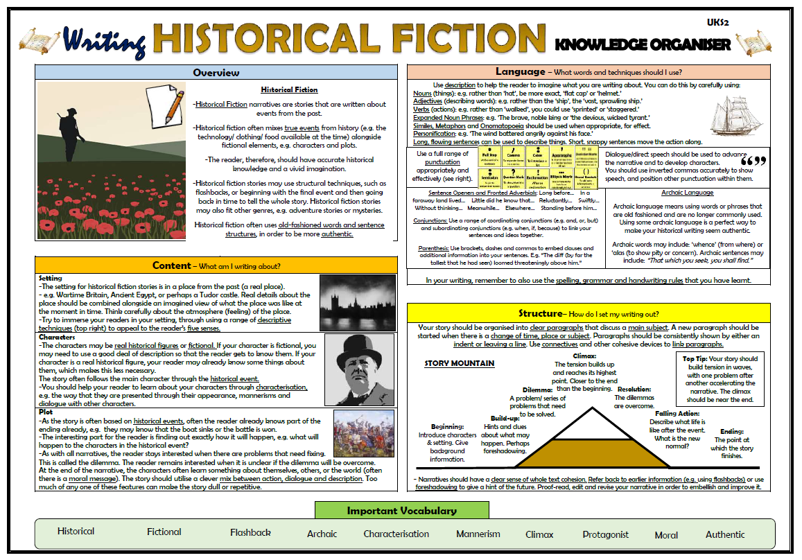 Writing Historical Fiction Upper KS2 Knowledge Organiser Teaching 