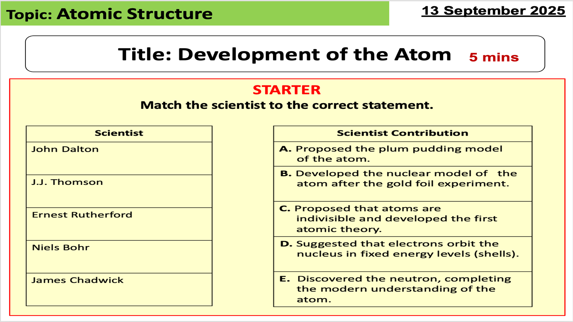 AS & A level Chemistry: Development of the Atom- Lesson 2 (In Topic 1 ...