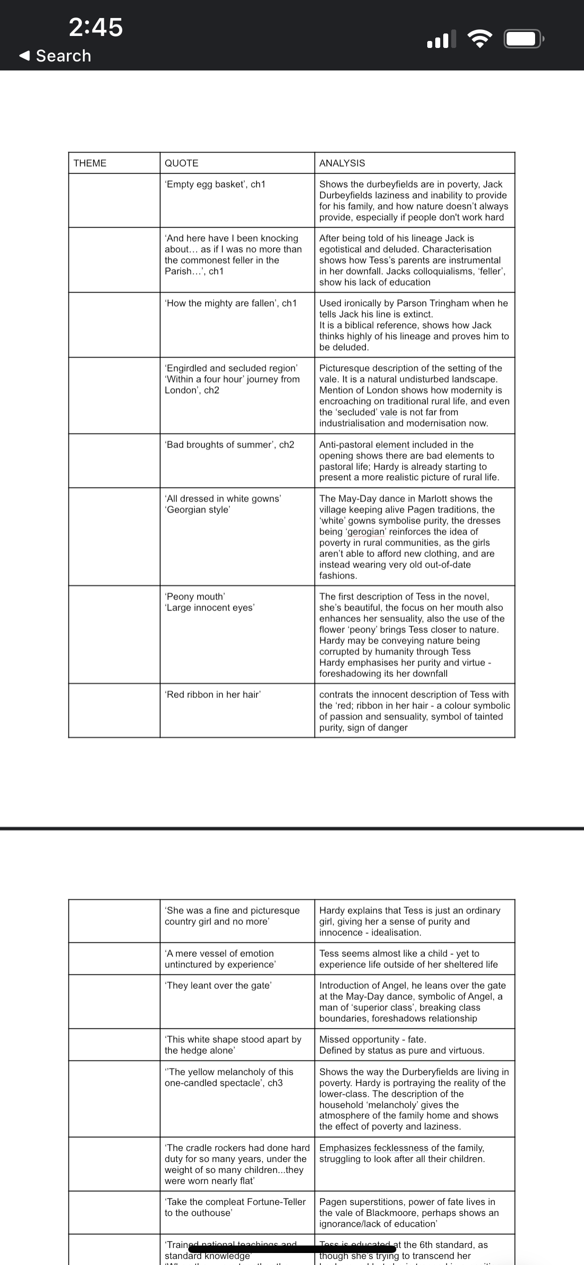 Tess of the d'Urbervilles quote table | Teaching Resources