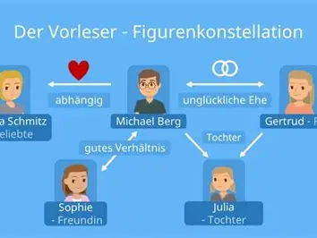 Der Vorleser: A LEVEL GERMAN - a bank of mock essay questions from ...