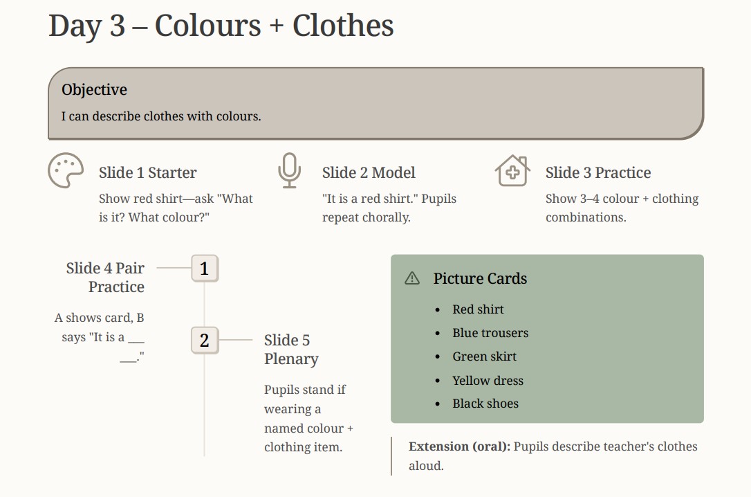 EAL Daily Intervention – Week 7: Clothes (Beginner English) | Teaching ...