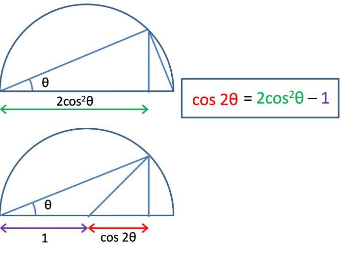 Double Angle Formulae Derivation Teaching Resources Double Angle Formulae Derivation Teaching Resources