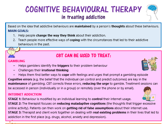 CBT In Treating Addiction A2 Psychology Teaching Resources CBT In Treating Addiction A2 Psychology Teaching Resources
