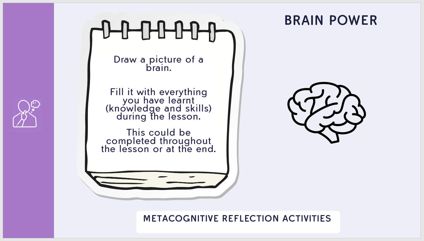 Metacognition Plenary Slides | Teaching Resources