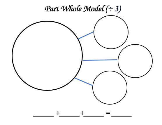 Maths Resources Part Whole Model 3 Blank Template KS1 KS2 Maths Resources Part Whole Model 3 Blank Template KS1 KS2