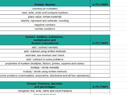 KS2 SATS Paper 2 Reasoning QLA | Teaching Resources