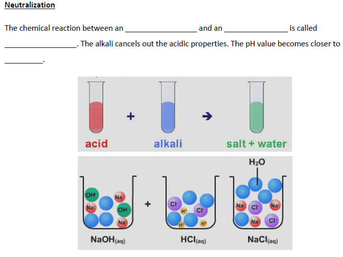 Acids and bases - Exercise and answers | Teaching Resources