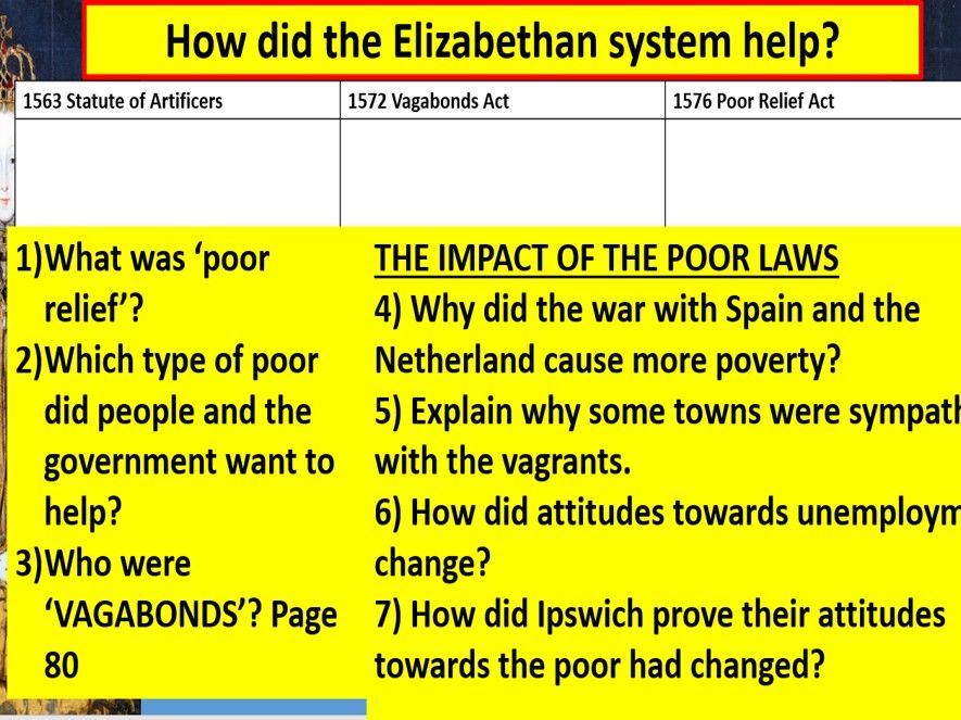 GCSE History Edexcel: Early Elizabethan England TOPIC 3 Bundle ...