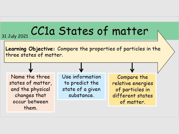 States of matter. Edexcel CC1a combined science. | Teaching Resources