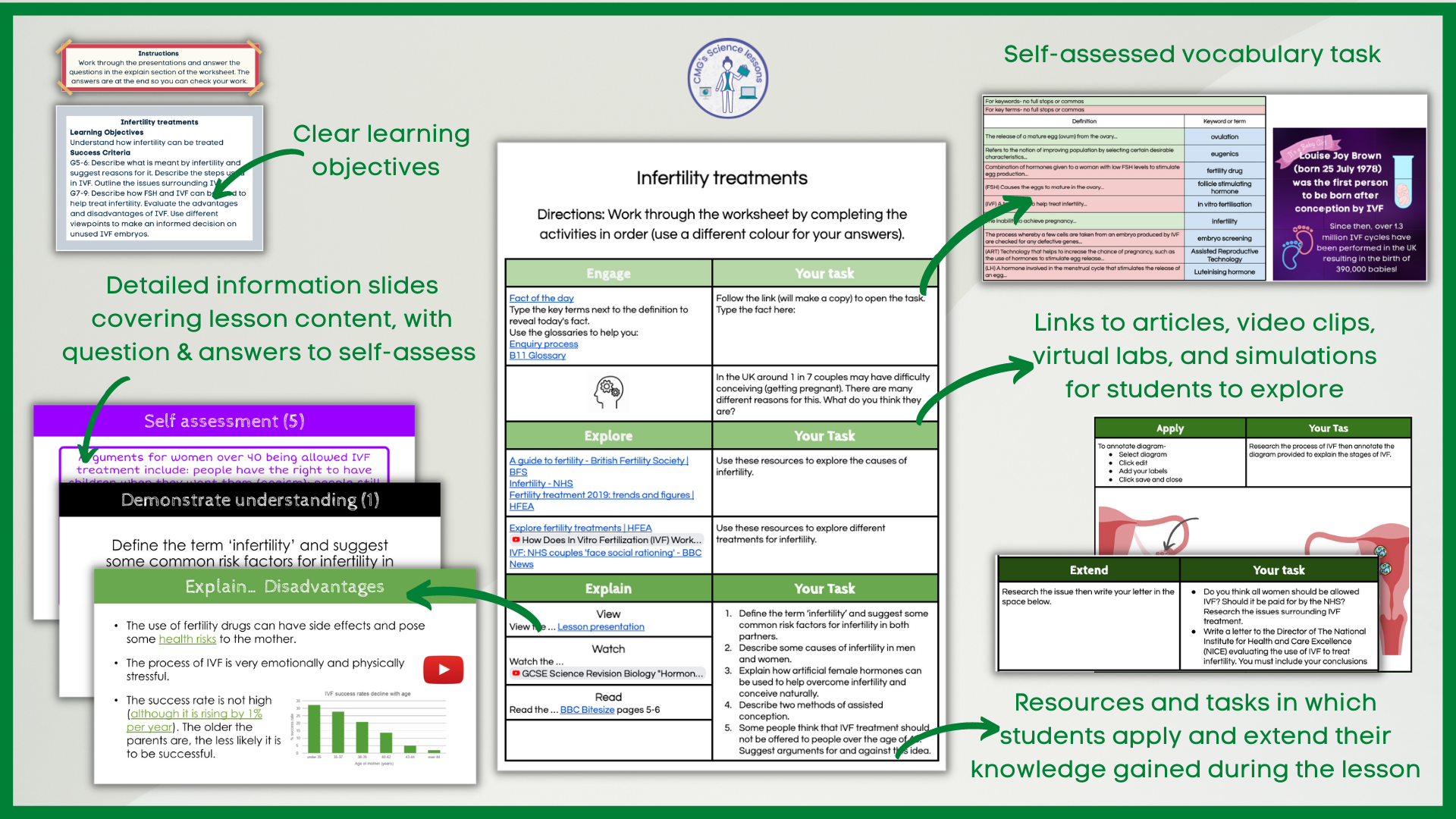 Infertility treatments Distance learning | Teaching Resources