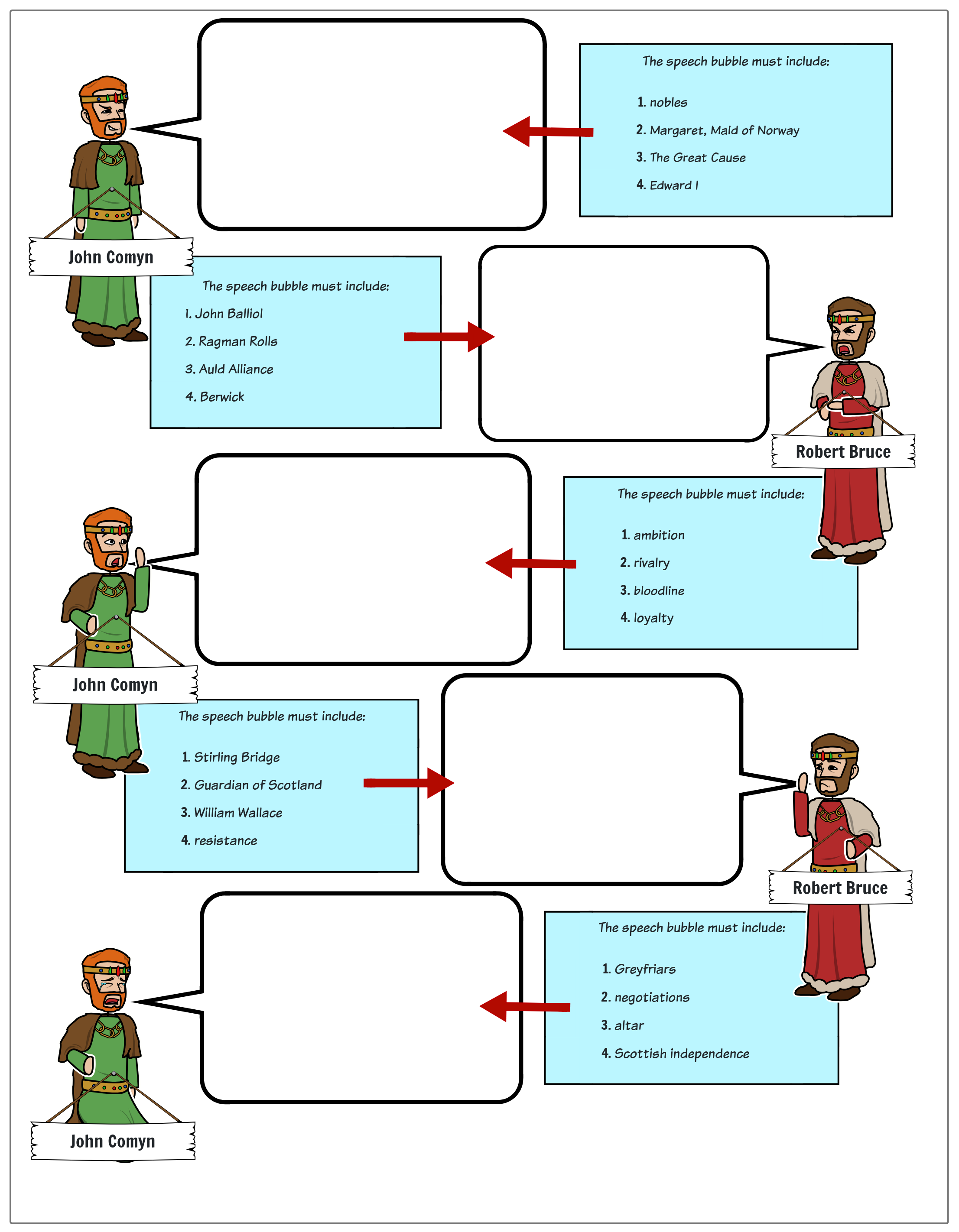 Scottish Wars of Independence: John Comyn and Robert Bruce Storyboard ...