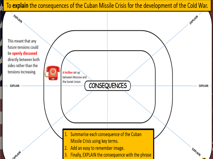 GCSE History Edexcel Cold War and Superpower Relations Unit 2 Bundle ...