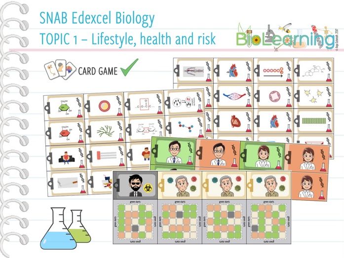 SNAB Biology Topic 1 - Keyword Image Game | Teaching Resources