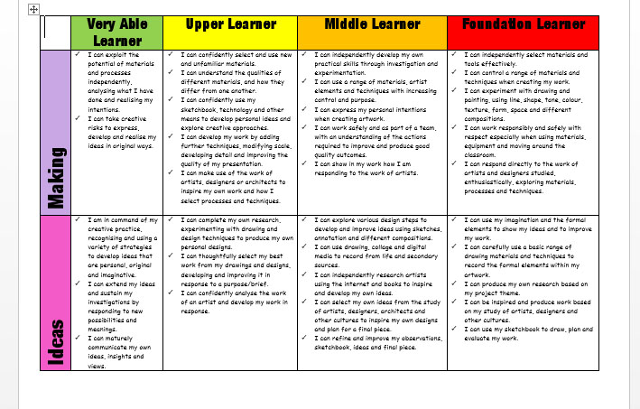 Assessment in Art and Design KS1 and KS 2 (2014) by grahamjennings ...