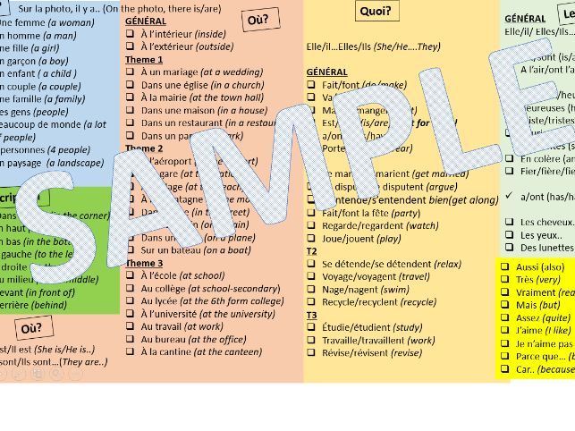 Gcse French Picture Description - Design Talk