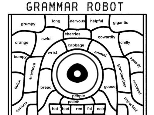 SPAG Pronouns Powerpoint by ResourceCentre - Teaching Resources - TES