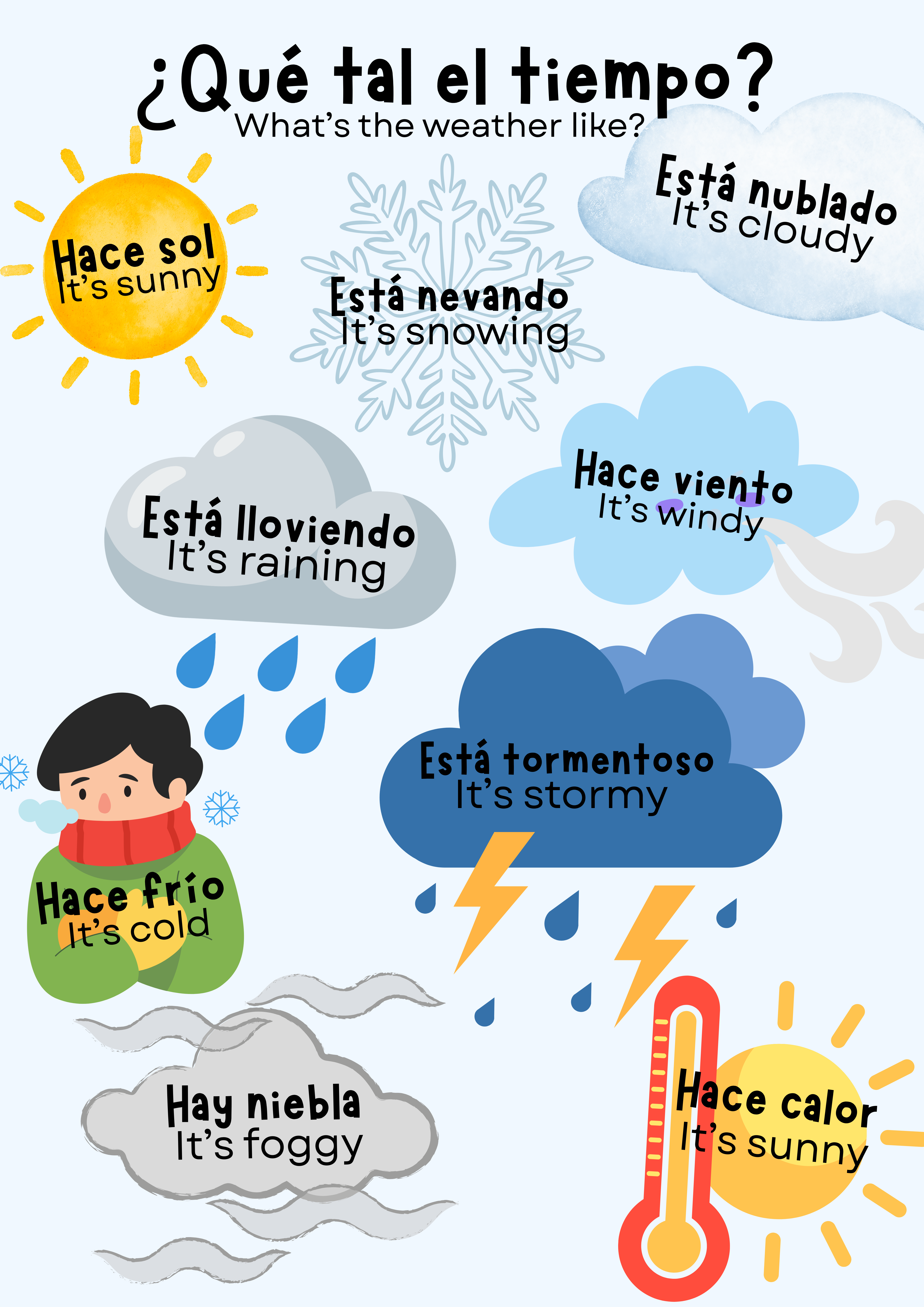 Spanish Classroom Posters Pack | Teaching Resources