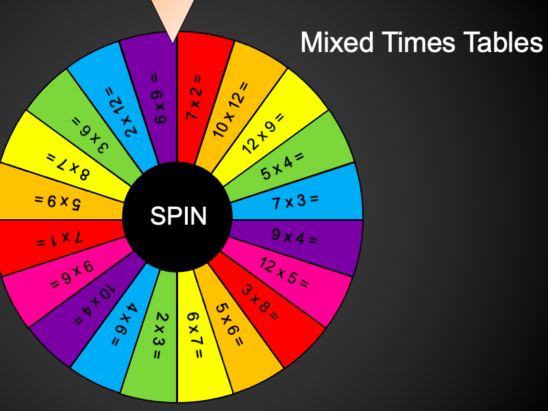 Times Tables Spinner | Teaching Resources