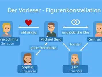 Bernhard Schlink: Der Vorleser A LEVEL GERMAN REVISION NOTES mock exam ...
