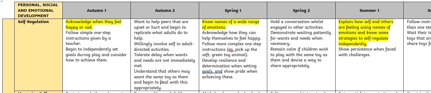 EYFS Personal, Social and Emotional Development Curriculum Progression ...