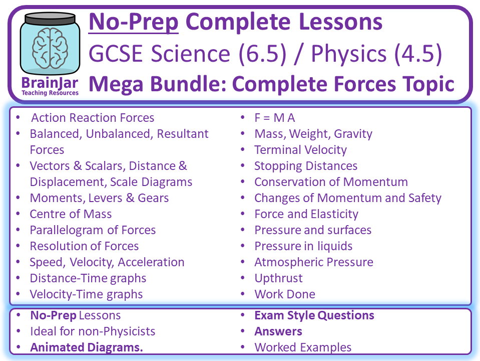 Bundle: Forces Topic | Teaching Resources