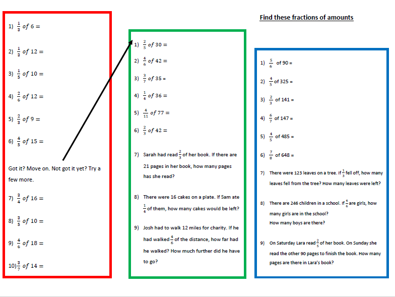 A Worksheet On Finding The Fractions Of Amounts Teaching Resources