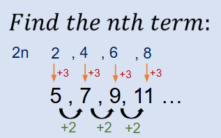 Find the nth term of sequences- pictures | Teaching Resources