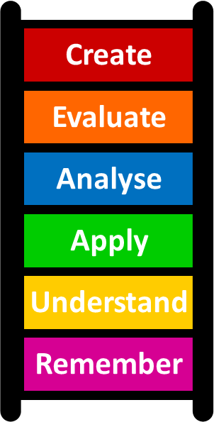 Thinking Ladder Extension Tasks | Teaching Resources