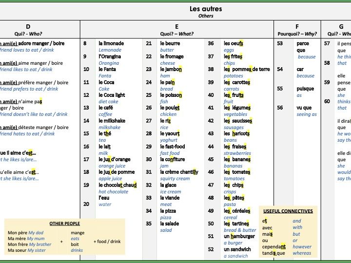 FR Food Drink Sentence Builder 3 3rd Person Teaching Resources FR Food Drink Sentence Builder 3 3rd Person Teaching Resources
