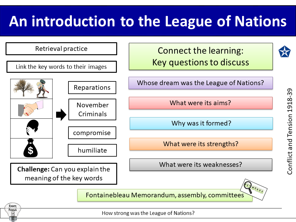 League of Nations introduction | Teaching Resources