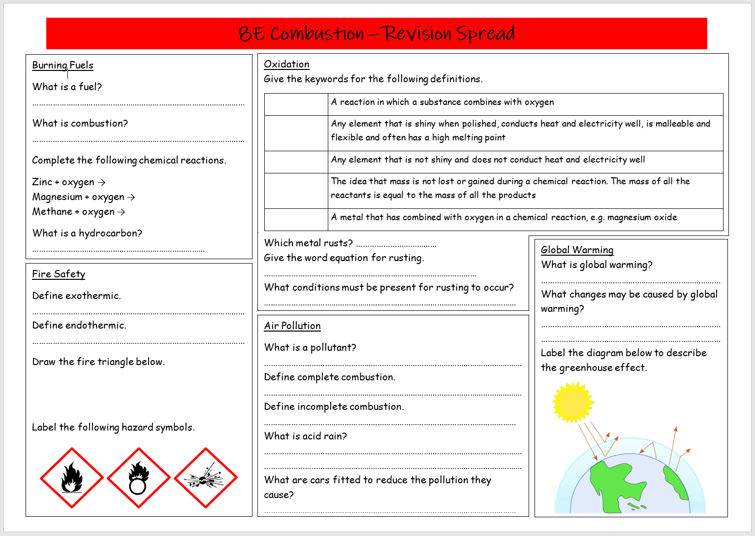 Combustion Revision Spread | Teaching Resources
