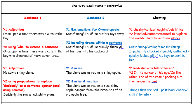 The Way Back Home Lesson Pack - The Write Stuff (TWS) -Year 1 & Year 2 ...